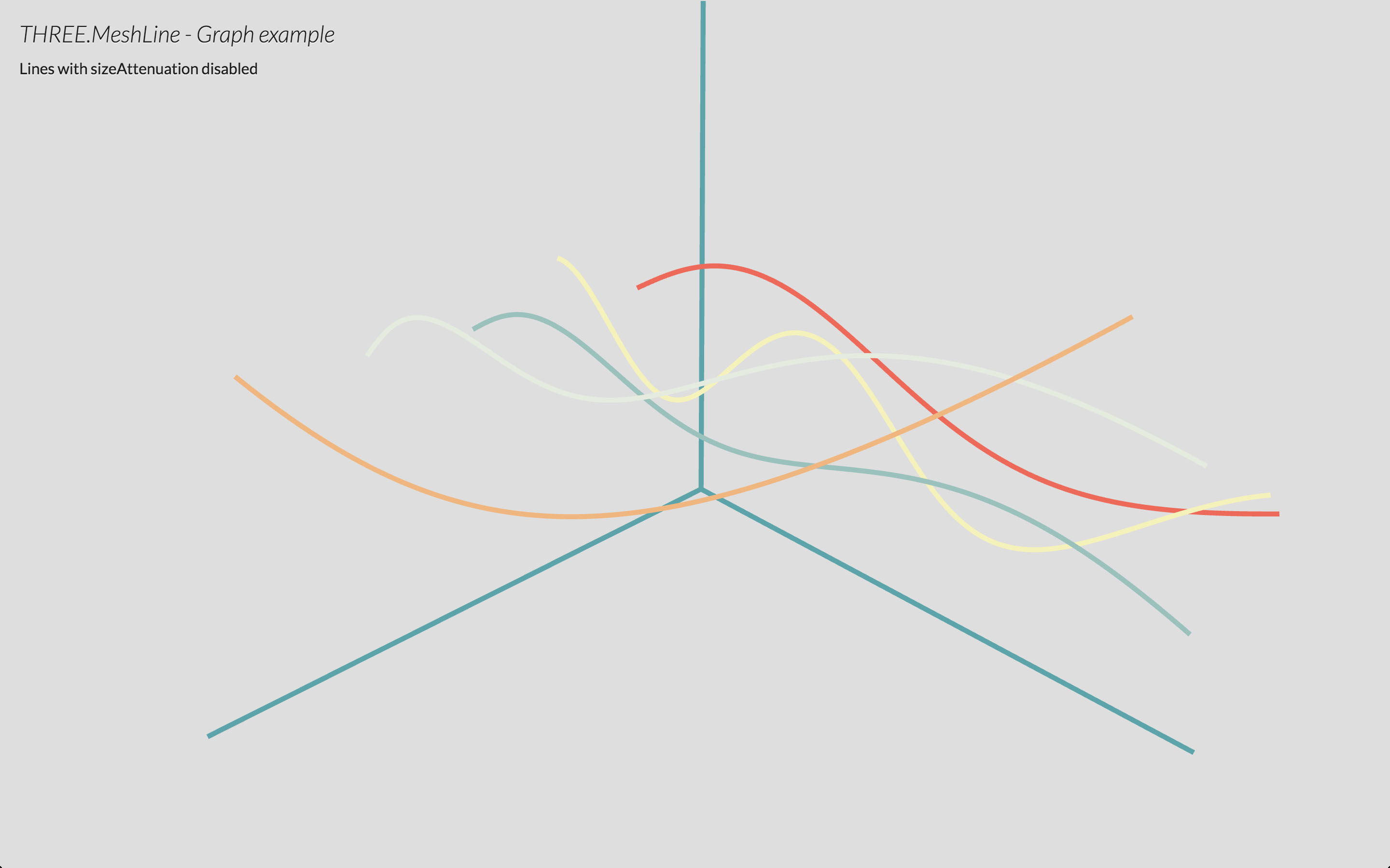 MeshLine | THREE.MeshLine